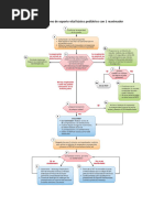 ACLS - 5h 5T | PDF | Infarto de miocardio | Reanimación cardiopulmonar