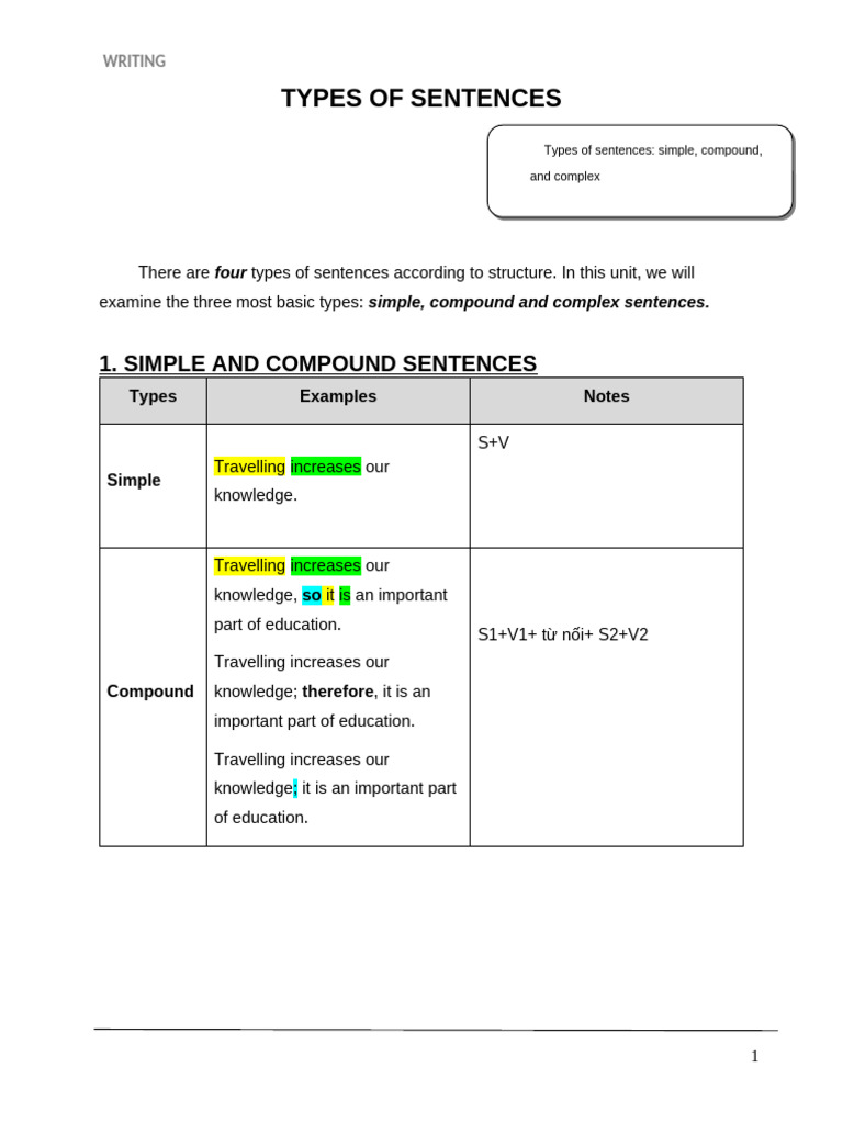 Types of sentences | PDF | Grammar | Syntax
