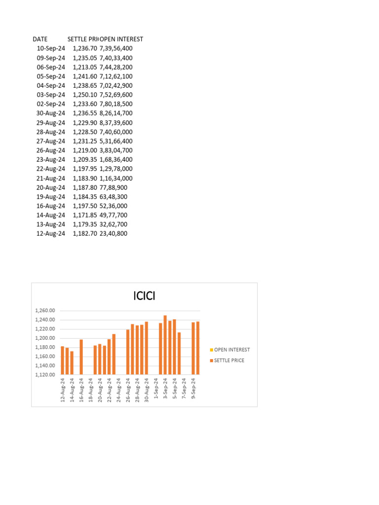 Quote-FAO-ICICIBANK-10-08-2024-to-10-09-2024-1 | PDF