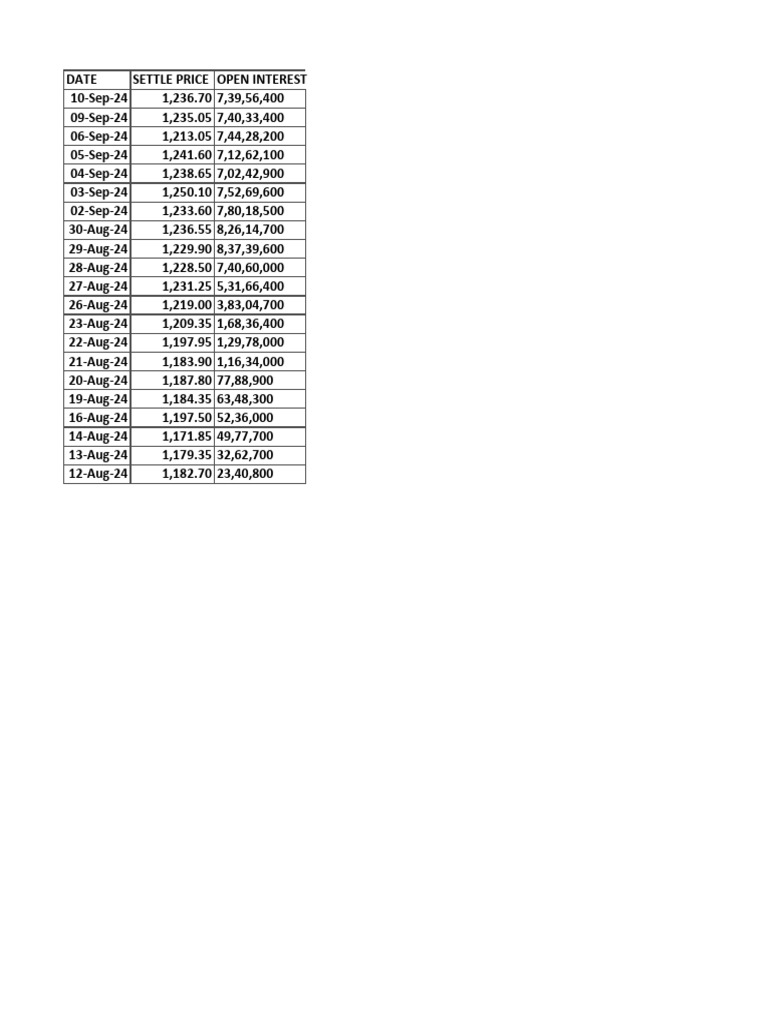 Quote FAO ICICIBANK 10 08 2024 To 10 09 2024 | PDF