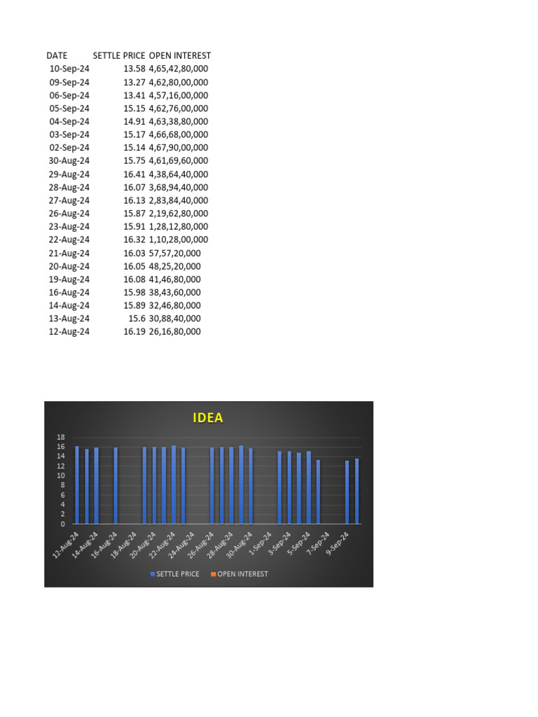 Quote FAO IDEA 10 08 2024 To 10 09 2024 1 | PDF