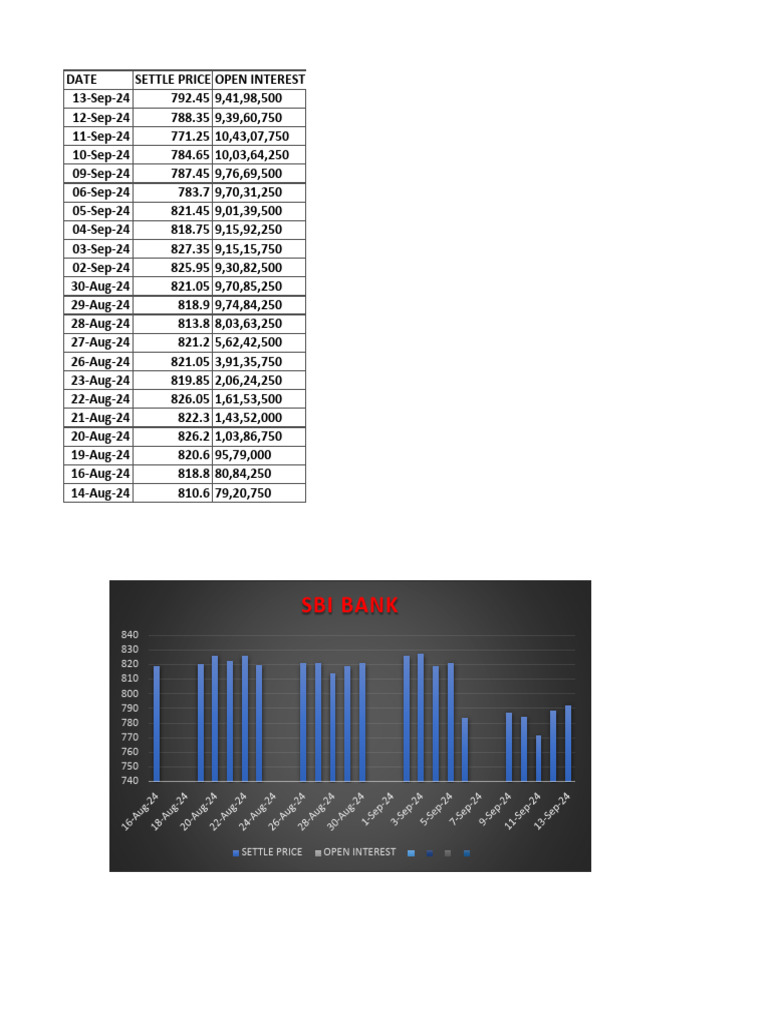 Quote FAO SBIN 14 08 2024 To 14 09 2024 1 | PDF