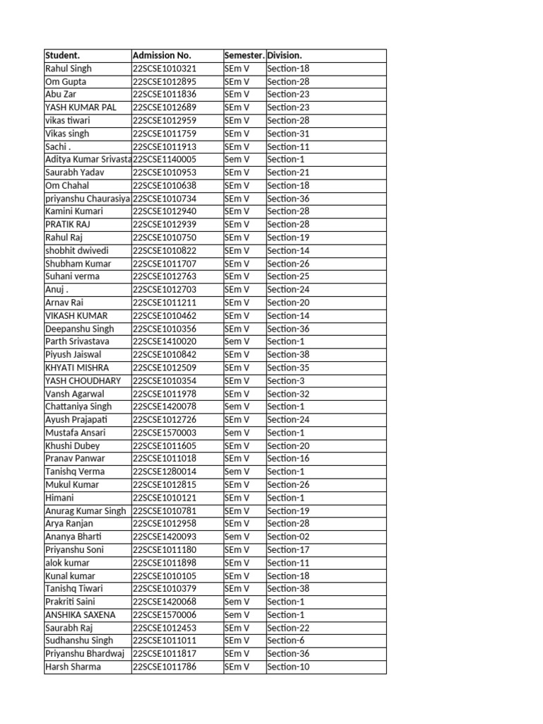 SHL Eligible 3 Year Student List | PDF