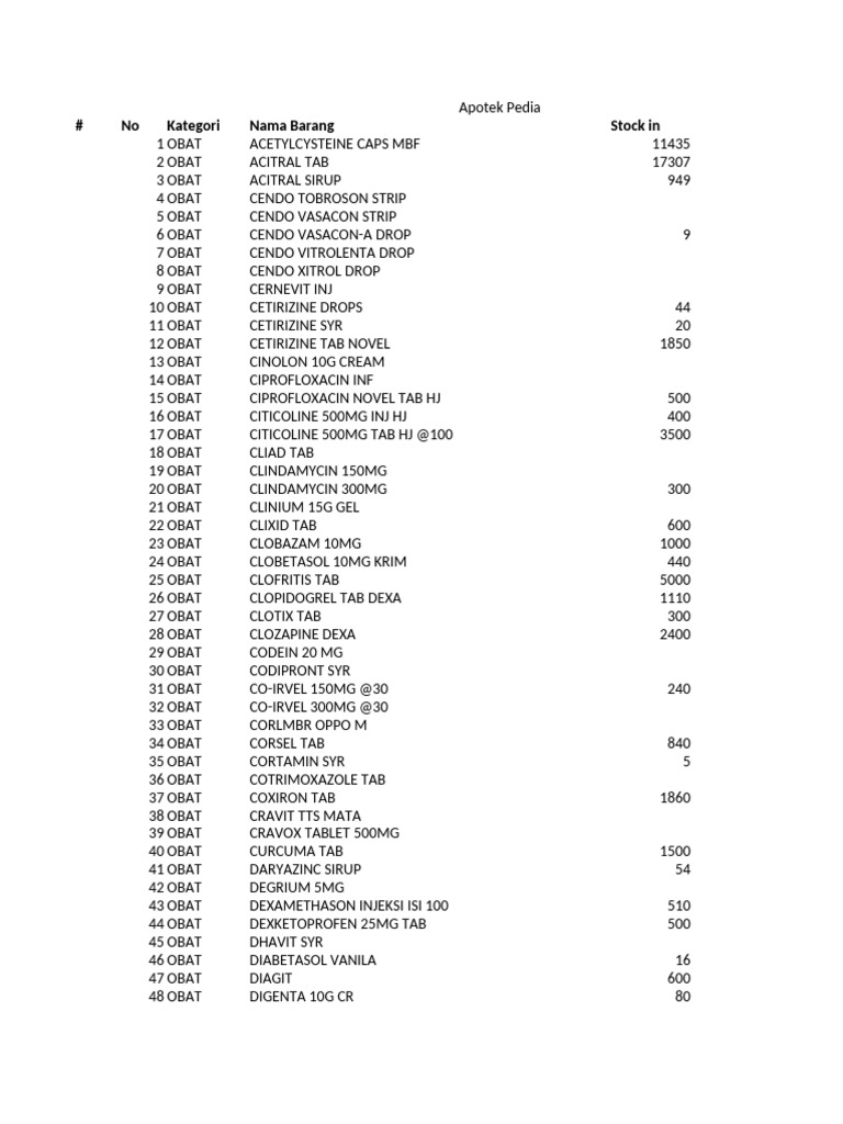 Apotek Pedia | PDF | Drugs | Pharmacology