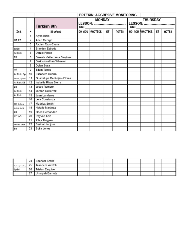 Aggressive Monitoring Sheet - Turkish 8th | PDF