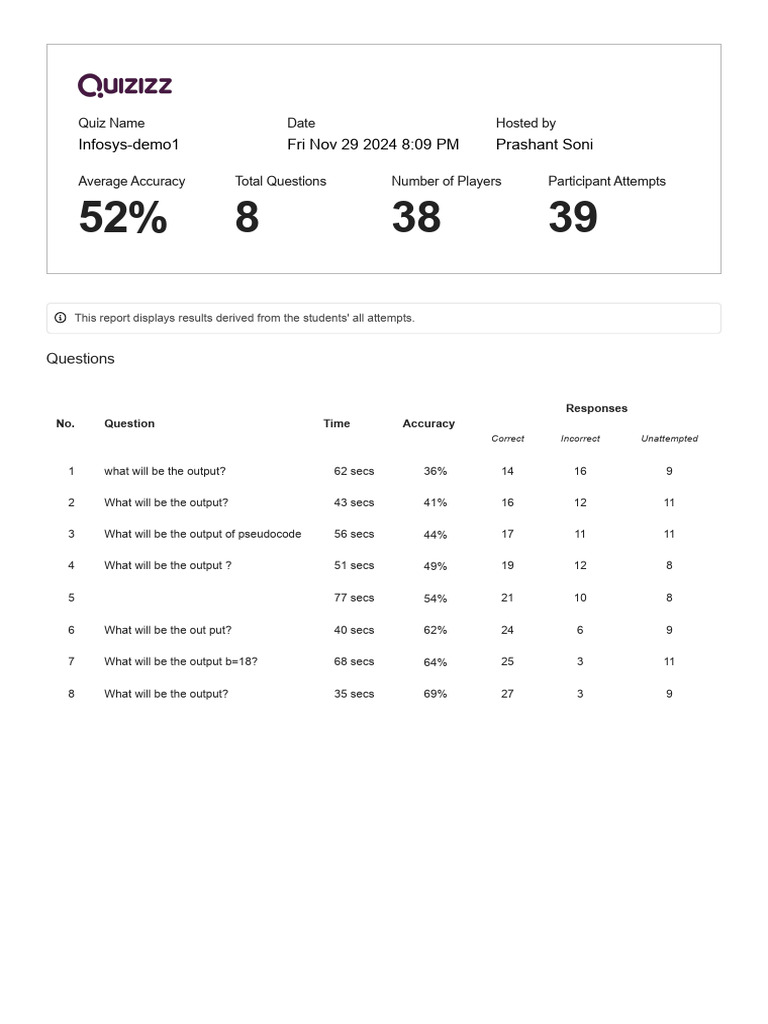 Infosys-Demo1 All Participant Summary | PDF