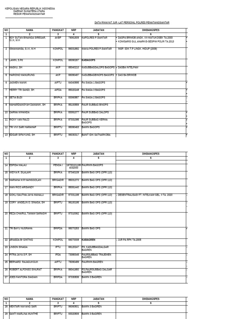 Riwayat Dik & Jur Pers | PDF