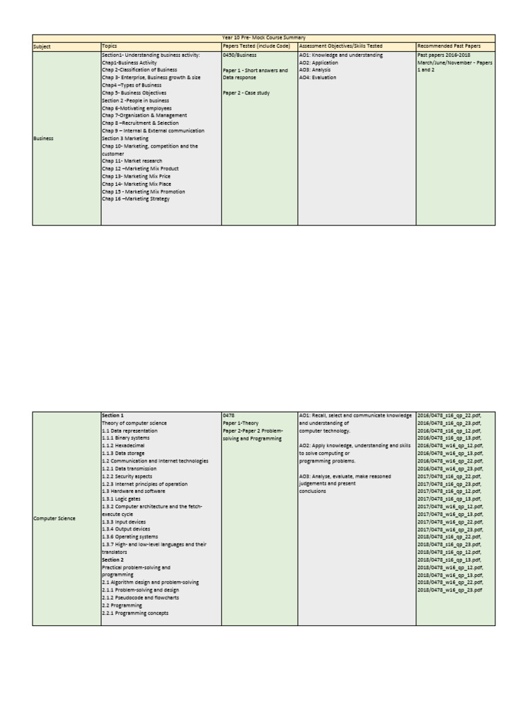 Year 10 IGCSE Course Summary | PDF | Data | Computer Programming Year 10 IGCSE Course Summary | PDF | Data | Computer Programming