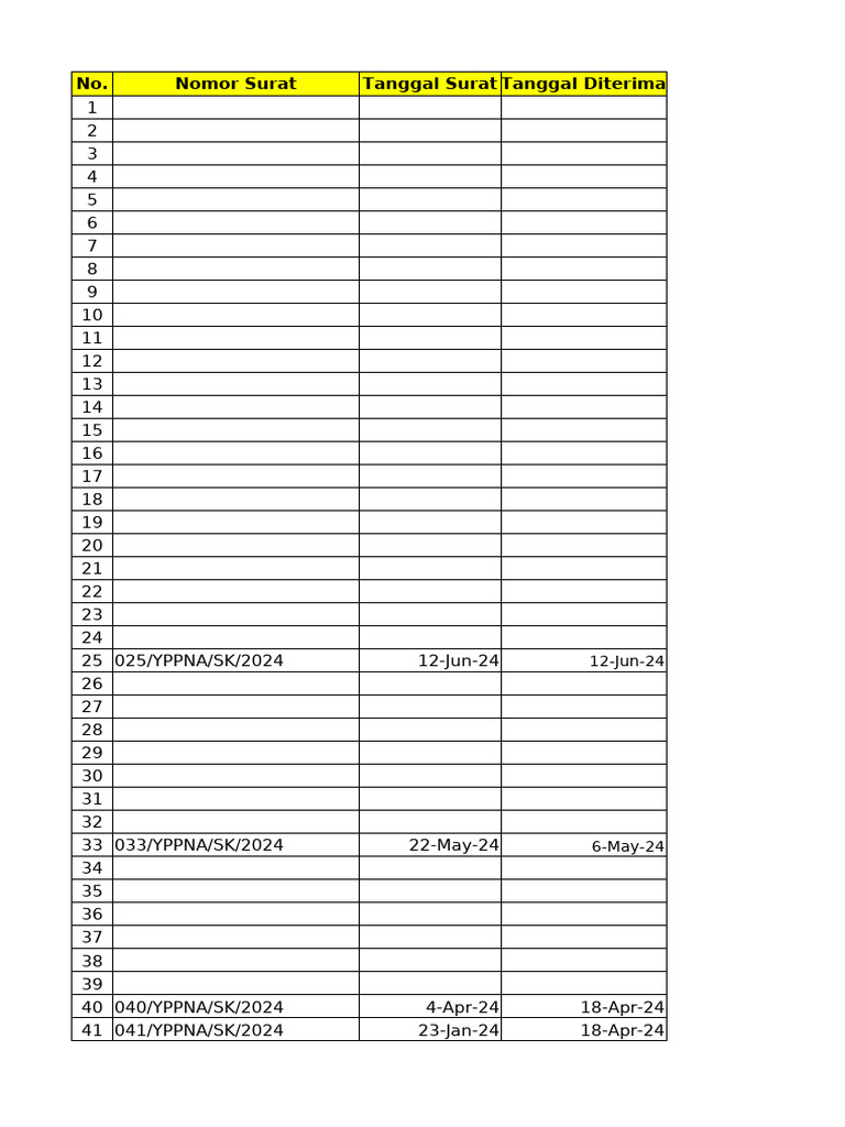 Nomor Surat Unaja 2025 | PDF