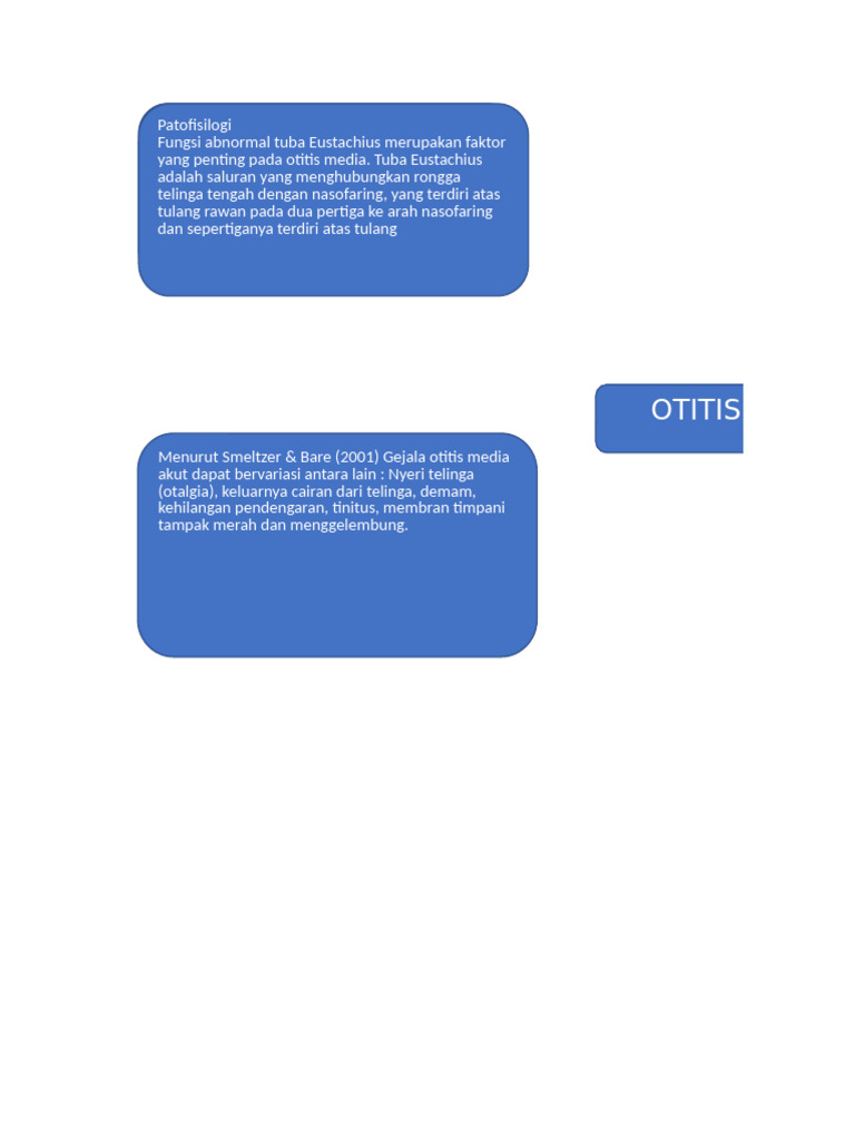 MIND MAP OTITIS KEL 5 | PDF