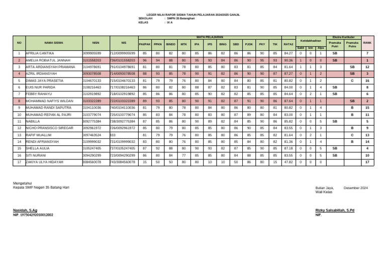 Leger_20241_Kelas IX.a | PDF