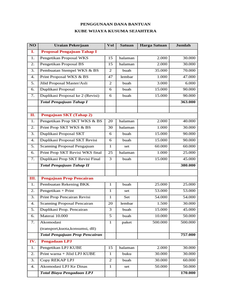 ESTIMASI DANA pembuatan proposal | PDF