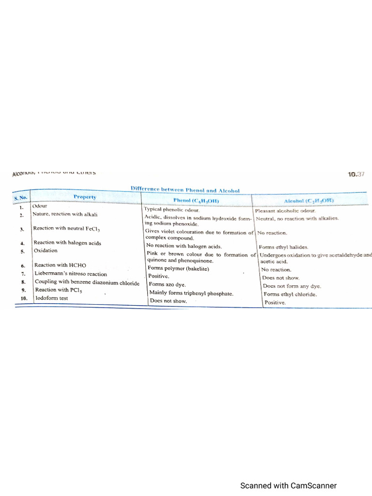 alcohol notes gpc (1) | PDF
