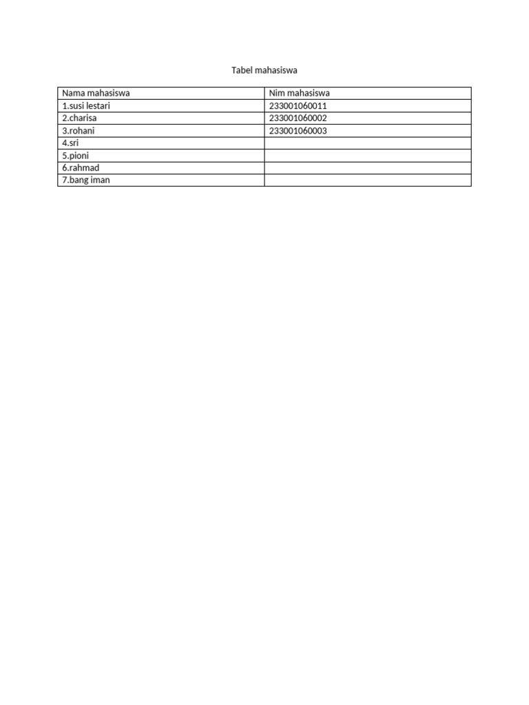 Tabel Mahasiswa Susi | PDF