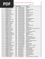 Sunday Duty Roster | PDF