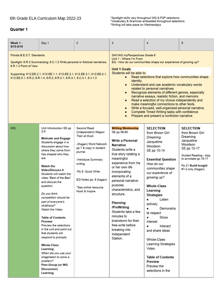 6th Grade ELA Curriculum Map 2022-23 | PDF | Reading Comprehension ...