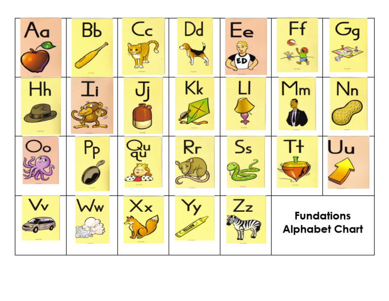 Fundations Alphabet Chart | PDF