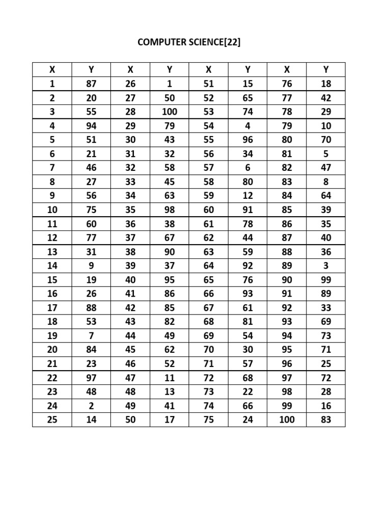 Computer Science 22 Jo | PDF