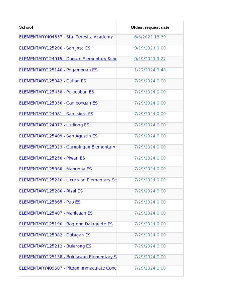 Pending Data Correction For Approval | PDF