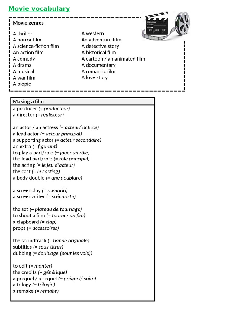Film Industry Vocabulary Guide | PDF