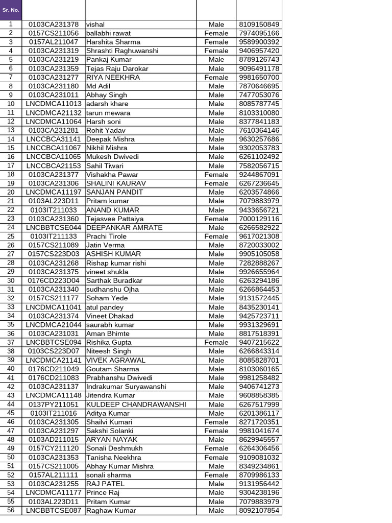 Students List 1 | PDF