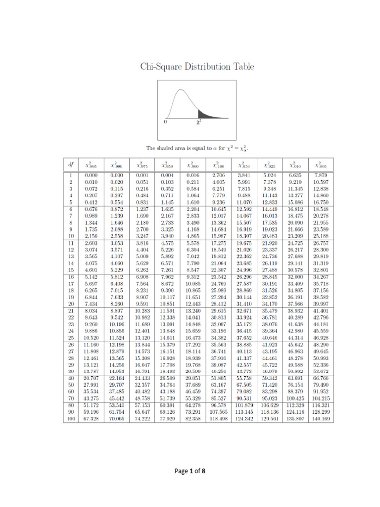 STATISTICAL TABLES | PDF