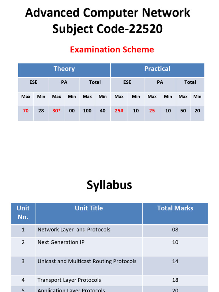 Unit 1- Network Layer and Protocols-6 | PDF | Internet Protocols | Computer Network