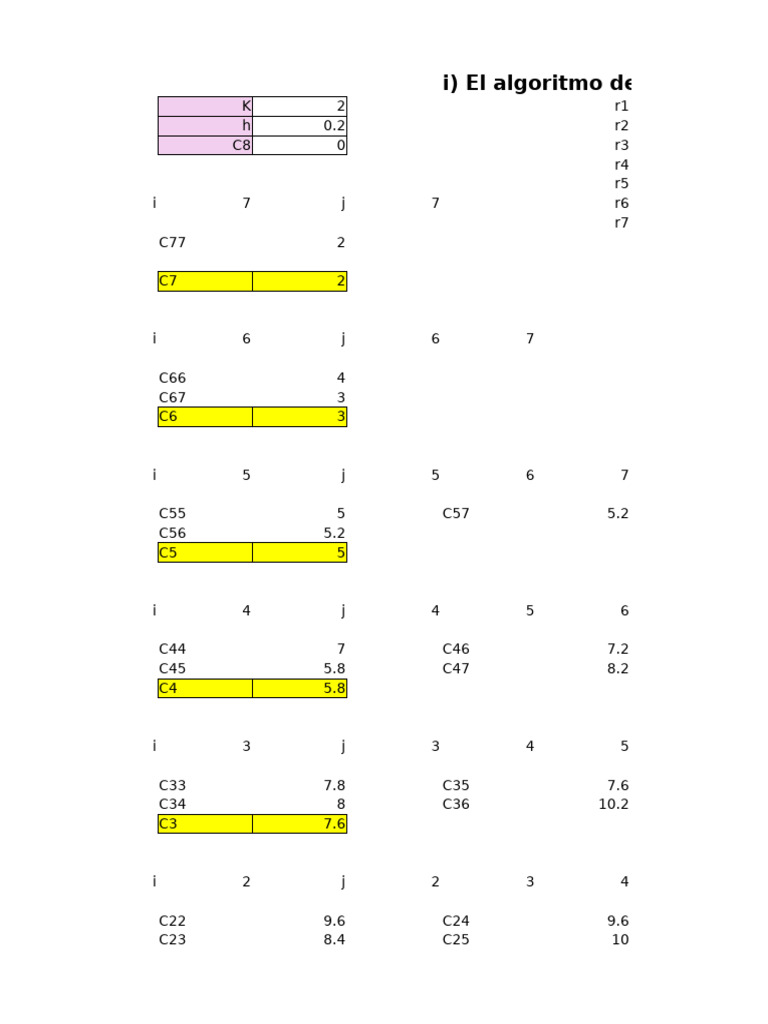 Mosol Del Segundo Parcial | PDF