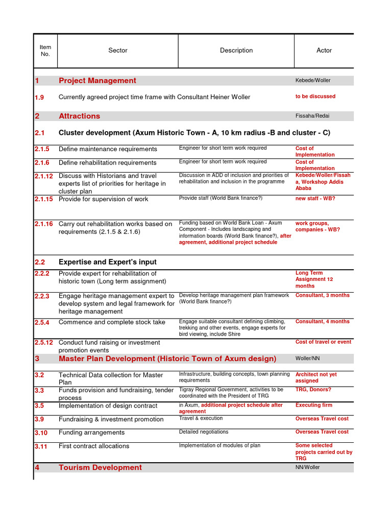 006c - Project Master Plan & Cost - 10.04.09 | PDF | Marketing | Business