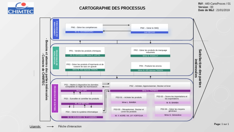 Cartographie des Processus CHIMTEC | PDF