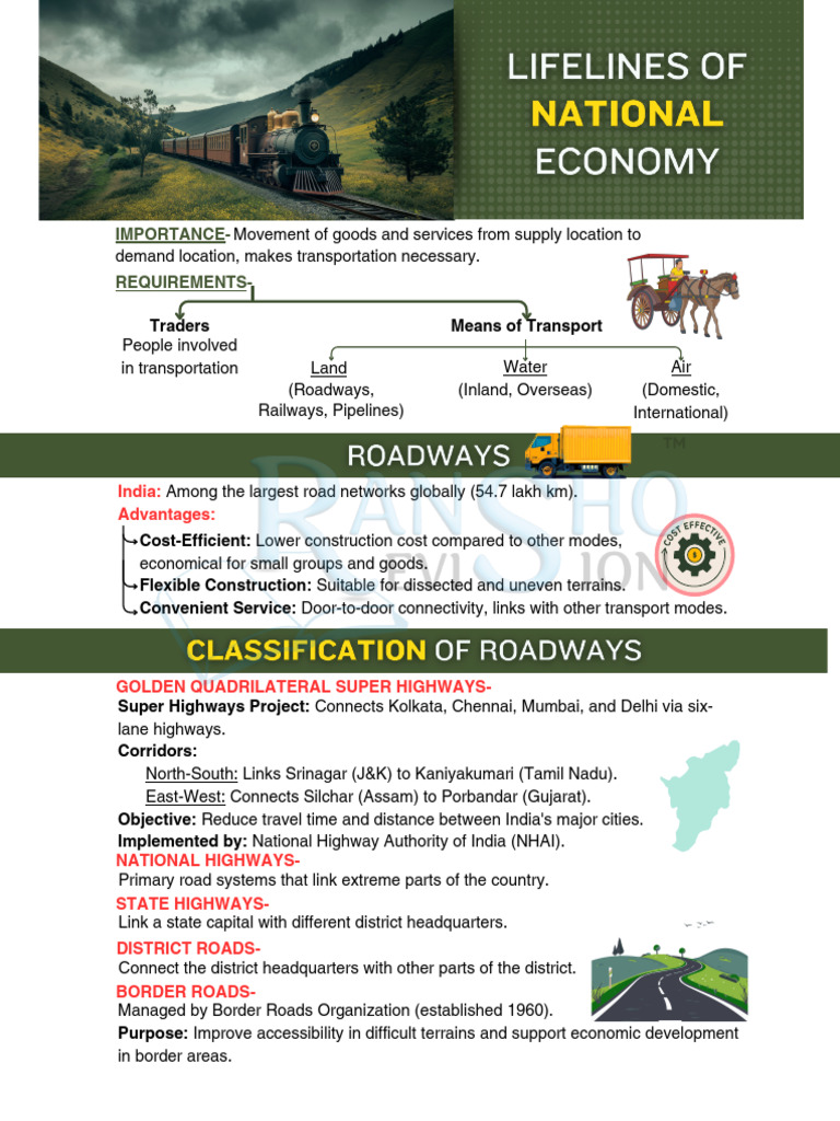 Lifelines of National Economy | PDF | Economies