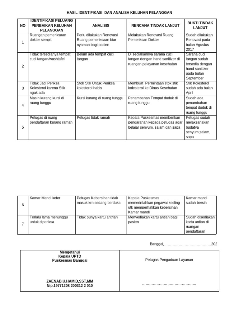 -Bukti-Tindak-Lanjut-Umpan-Balik-Keluhan-Pelanggan | PDF