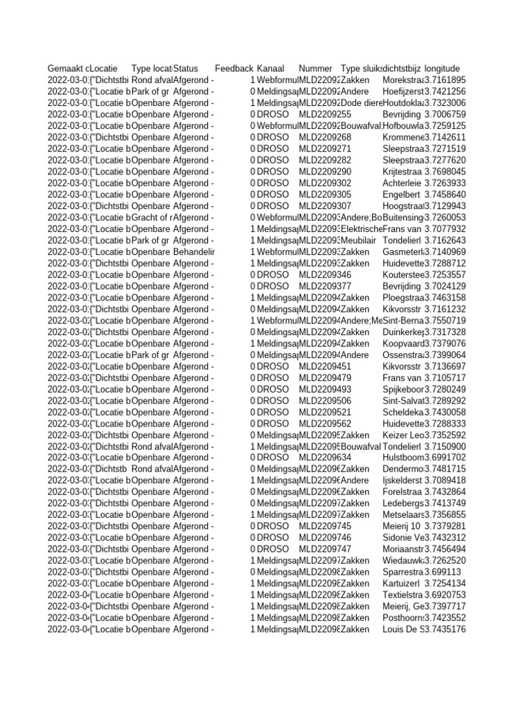 Sluikstort Meldingen Gent 2022 | PDF