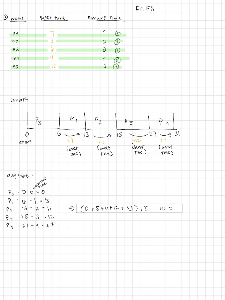 CPU Scheduling Practice | PDF