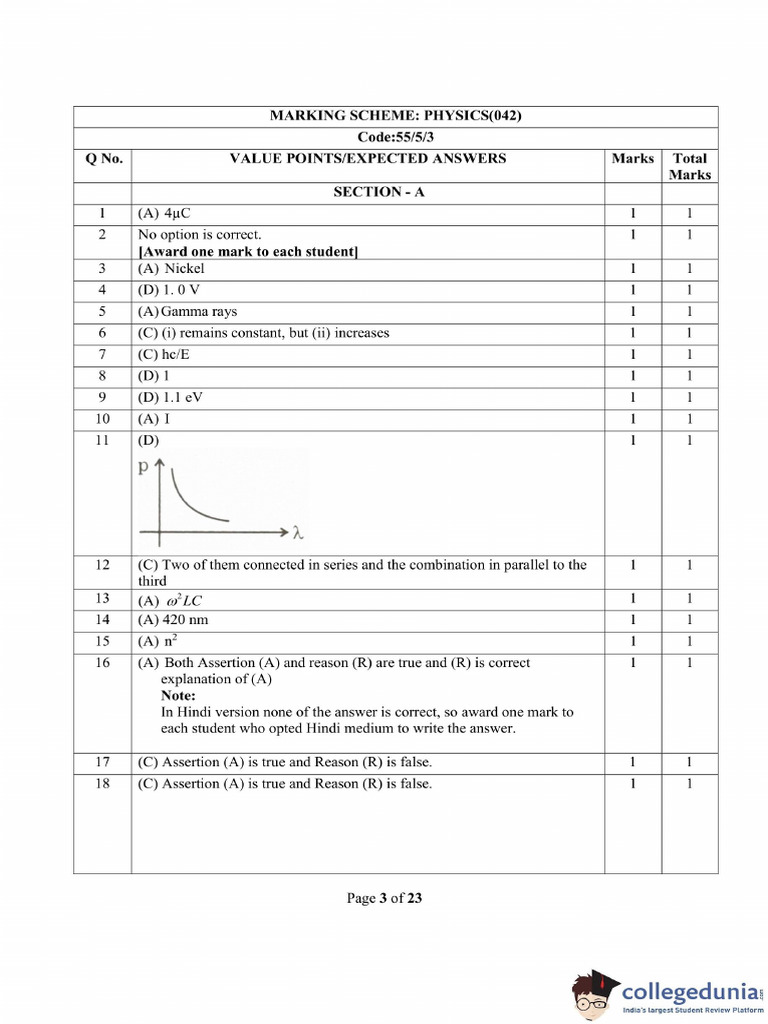 CBSE Class 12 Physics Answer Key 2023 Set 3 55 5-3 | PDF