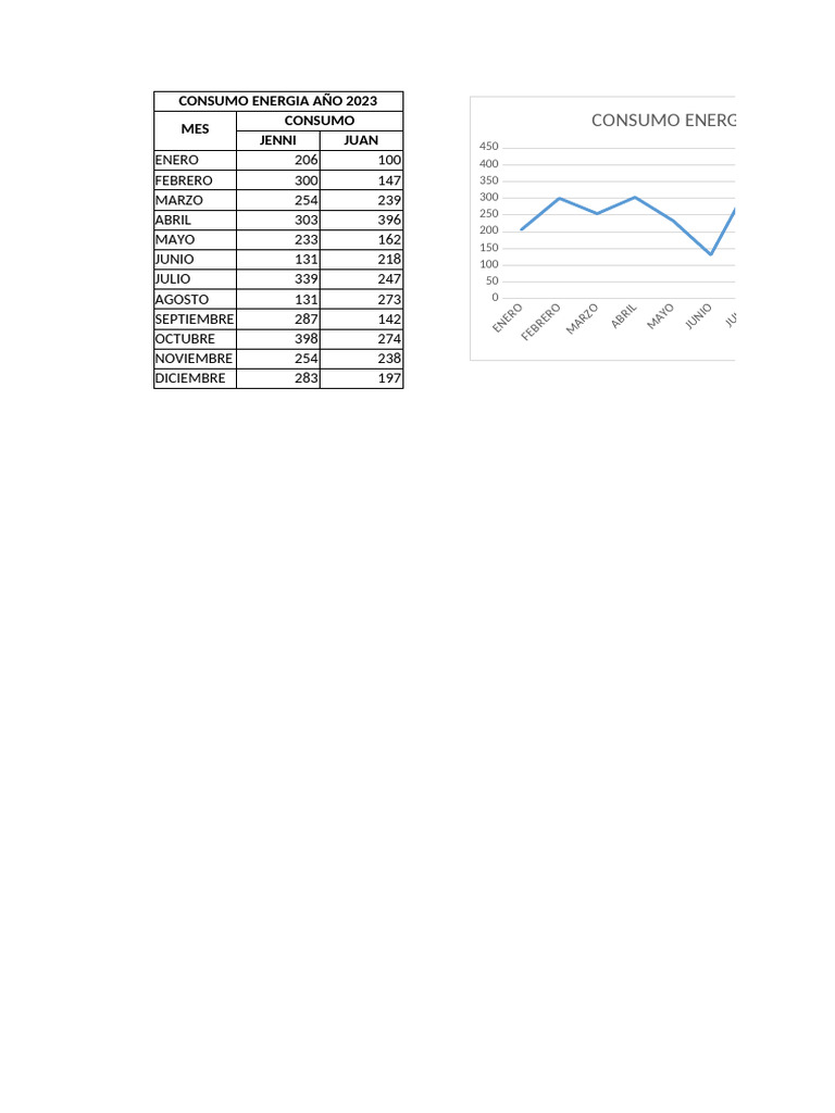 Taller 4 - Archivo Entregable - Excel Basico | PDF