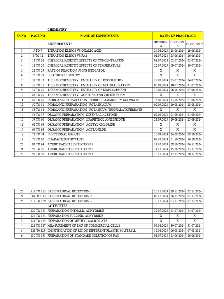 Chemistry Practical Experiments Schedule | PDF | Acid | Chemistry