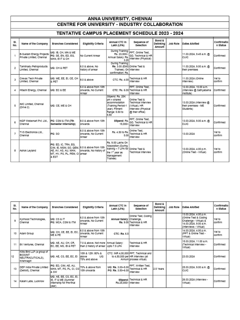 Updated Placement Schedule (March 2024) | PDF