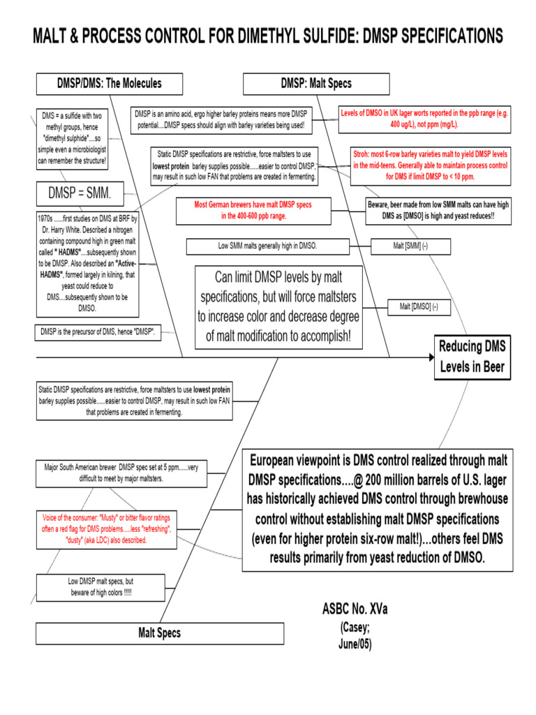 ASBC_Fishbone_XVa | PDF