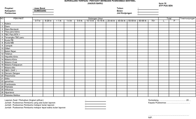 Format Laporan STP | PDF