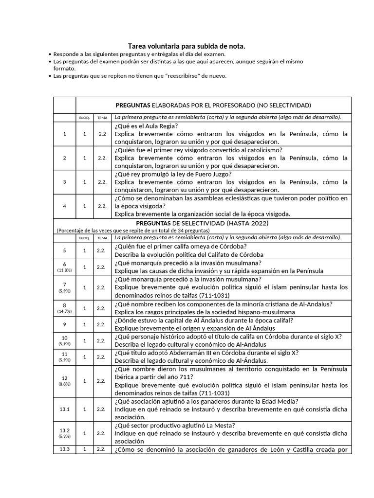 T2.1 Preguntas Cortas | PDF | Al Andalus | Edades medias