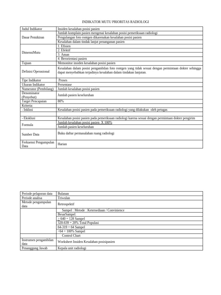 INDIKATOR MUTU PRIORITAS RADIOLOGI | PDF
