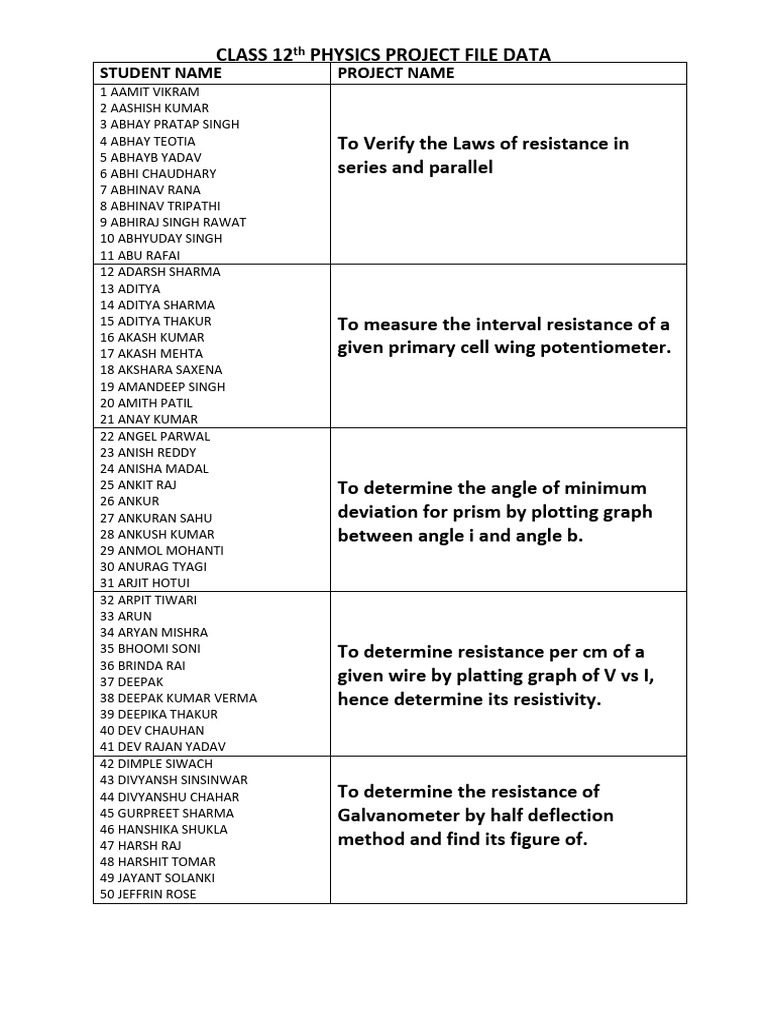 12th Class Project List PHYSICS | PDF