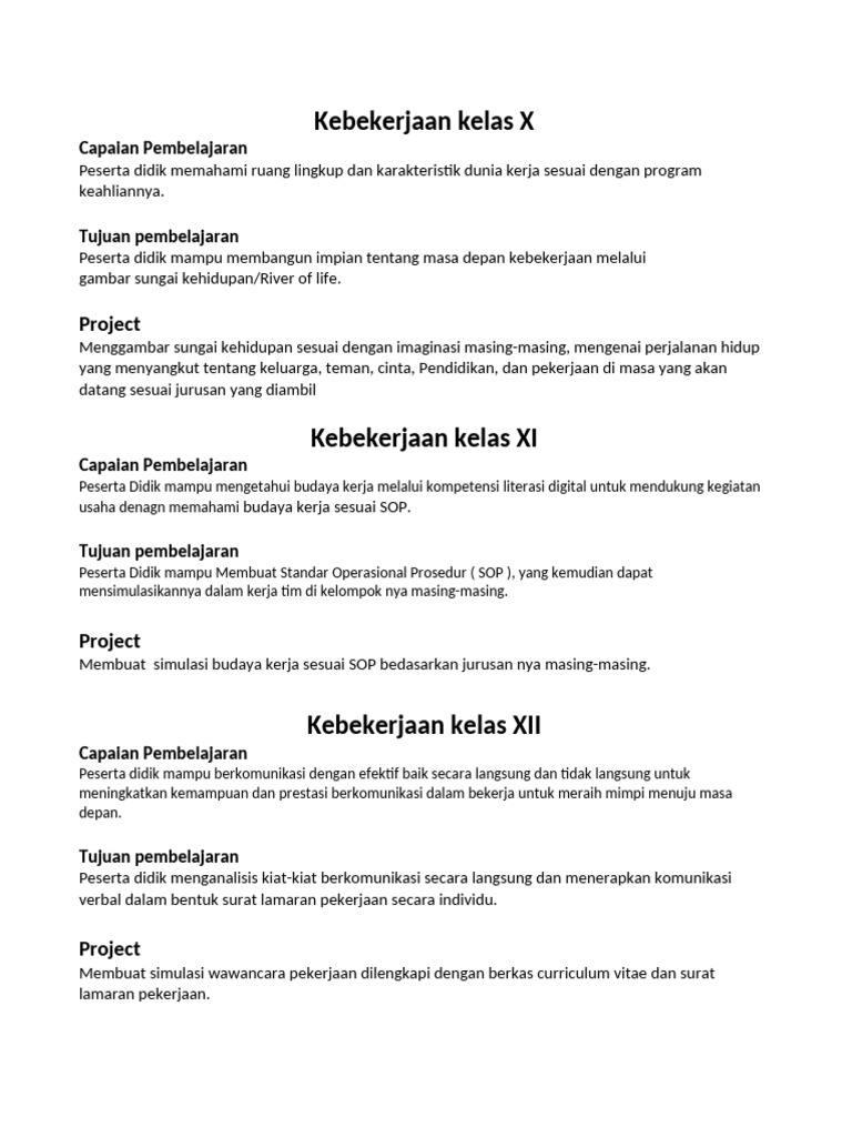 CP - Tp.project p5 Tema Kebekerjaan Kelas X, XI, XII | PDF