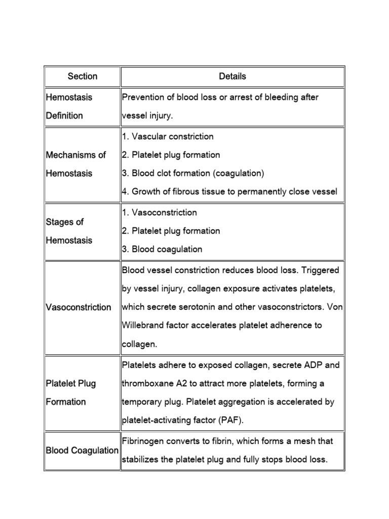 Hemostasis & Blood Group Basics | PDF | Blood Type | Coagulation