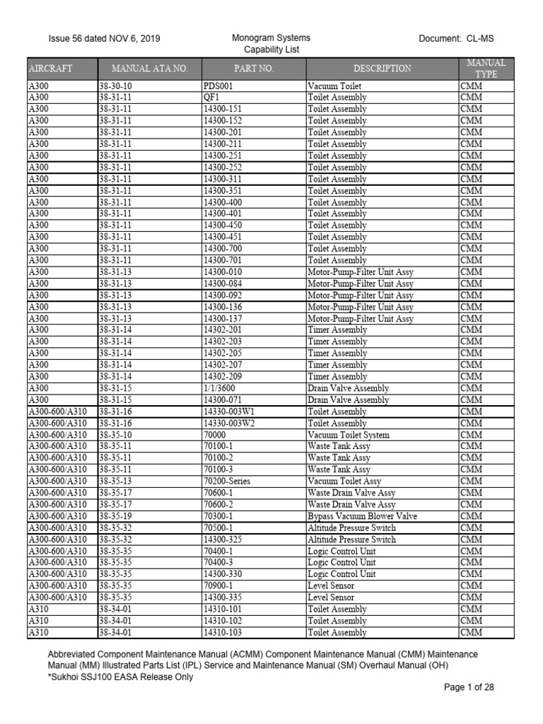 Faa Capabilities List 2020 | PDF | Toilet | Aircraft