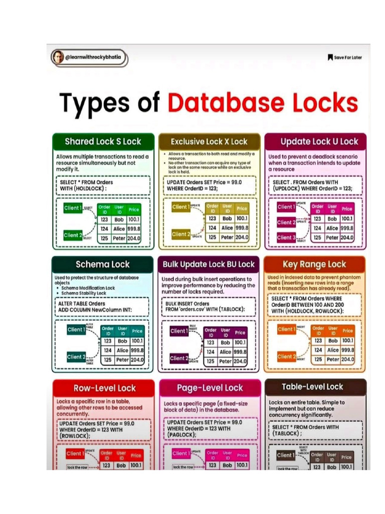 Oracle DB Locks | PDF