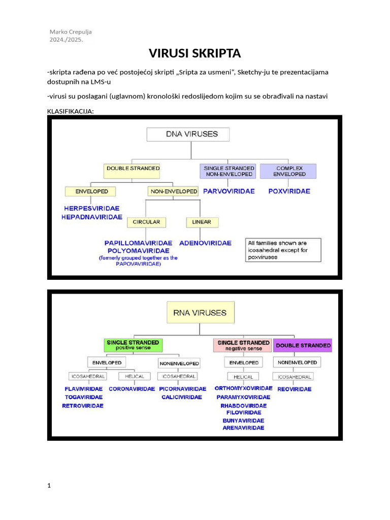 Nova Skripta Skraćeno | PDF