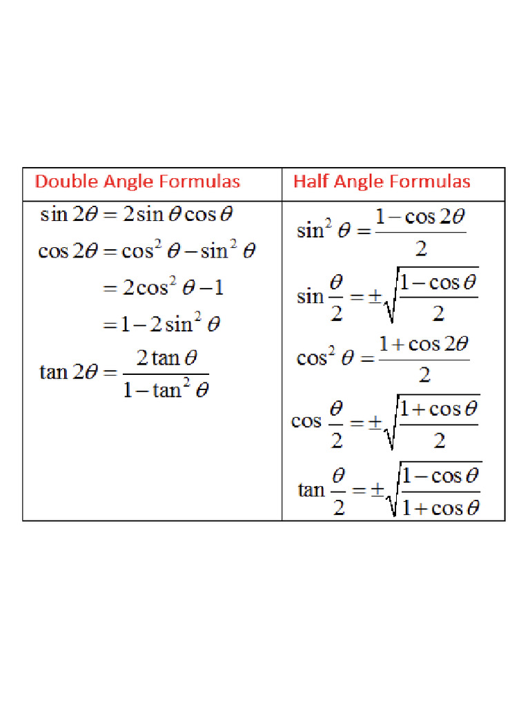 Half Angle Formulas | PDF
