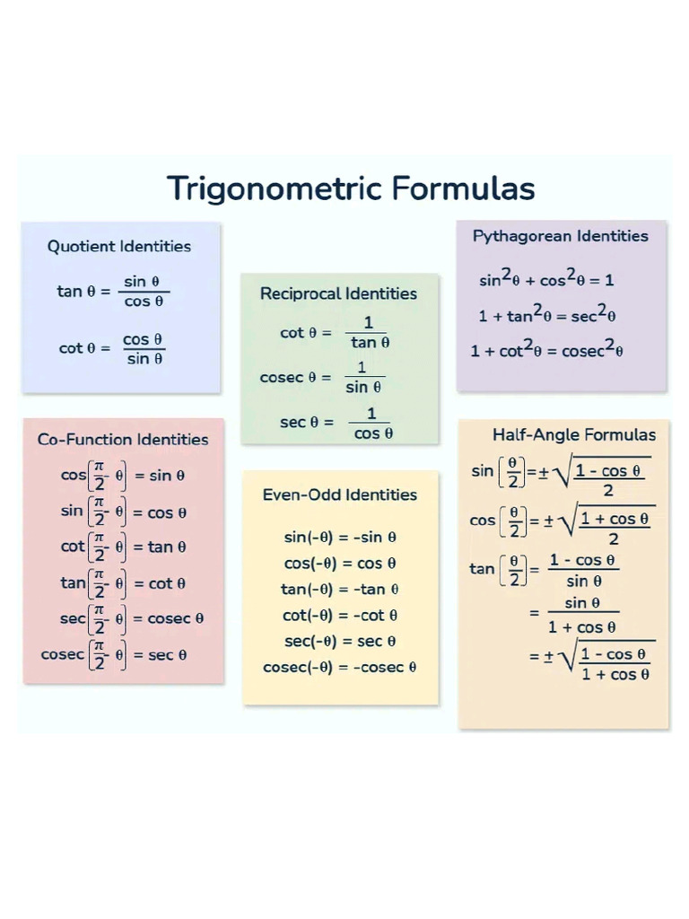 All Trigo Formulas | PDF